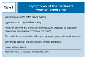 What is the definition of a battered woman?