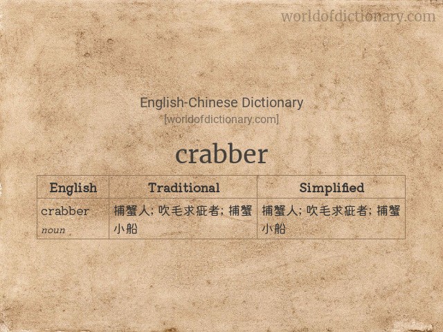 What is the definition of a Crabber?