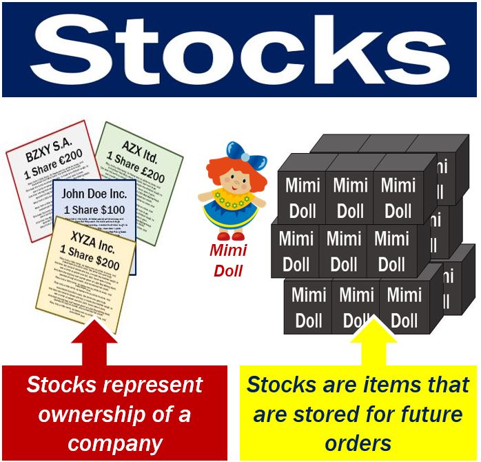 What is the definition of stock?