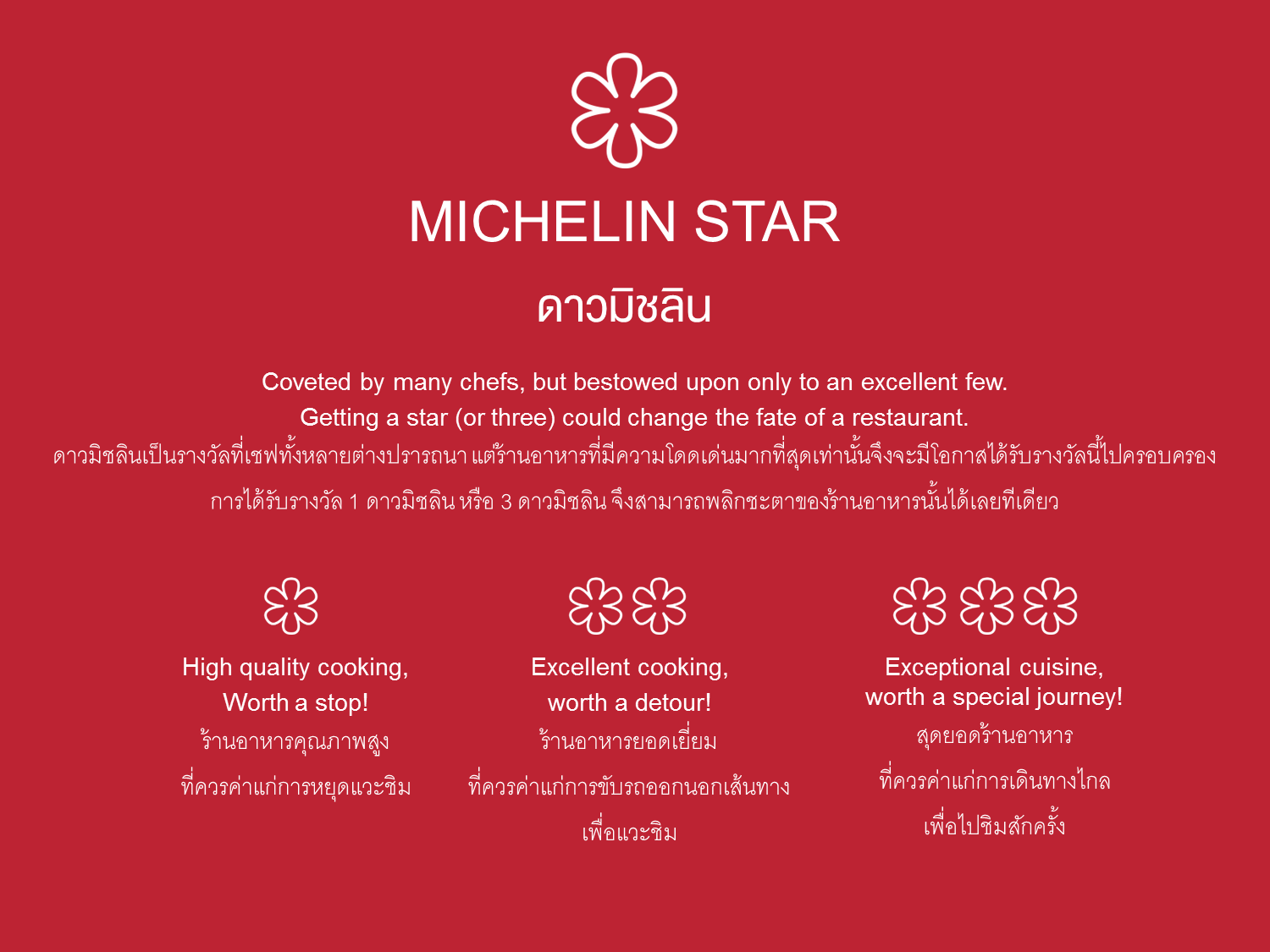 What is the difference between 1 star and 2 star Michelin?