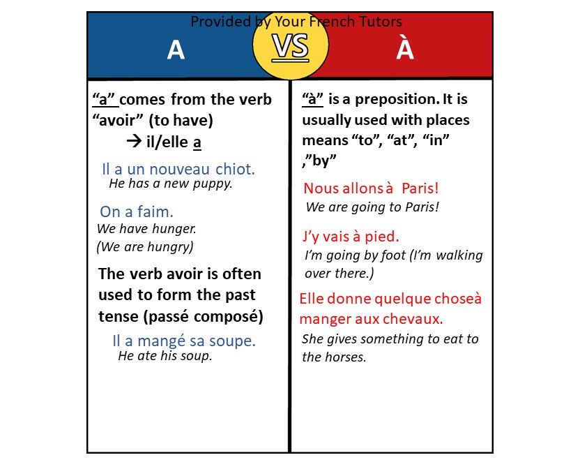 What is the difference between A and à in French?