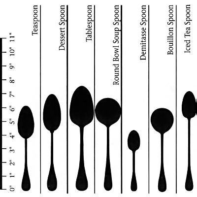 What is the difference between a bouillon spoon and soup spoon?