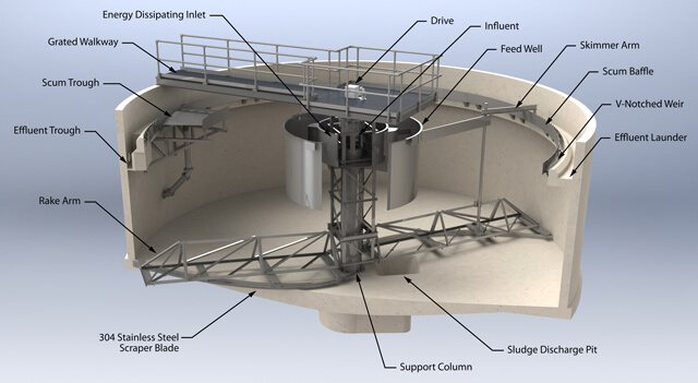 What is the difference between a clarifier and thickener?