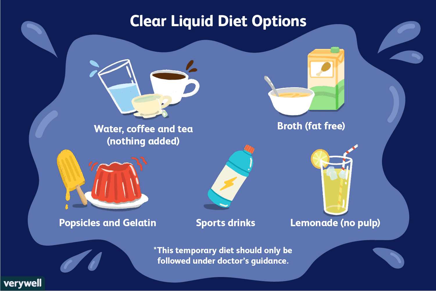 What is the difference between a clear liquid diet and a full liquid diet What foods would appear on a full liquid diet which are not on a clear liquid diet?