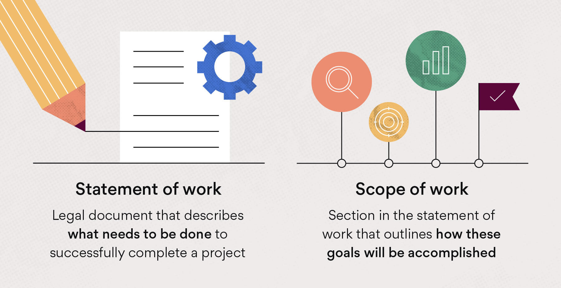 What is the difference between a scope of work and statement?