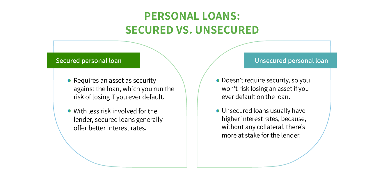 What is the difference between a secured loan and a personal loan?