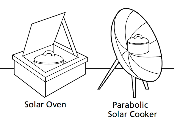 What is the difference between a solar oven and a normal oven?