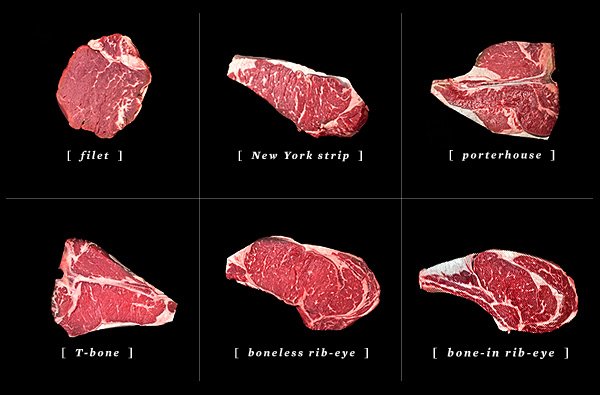 What is the difference between a T-bone steak and a New York strip?