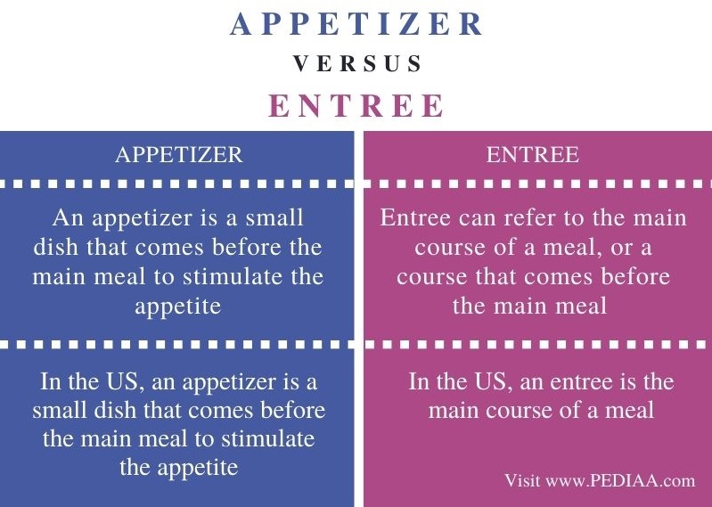 What is the difference between appetizers and entrée?