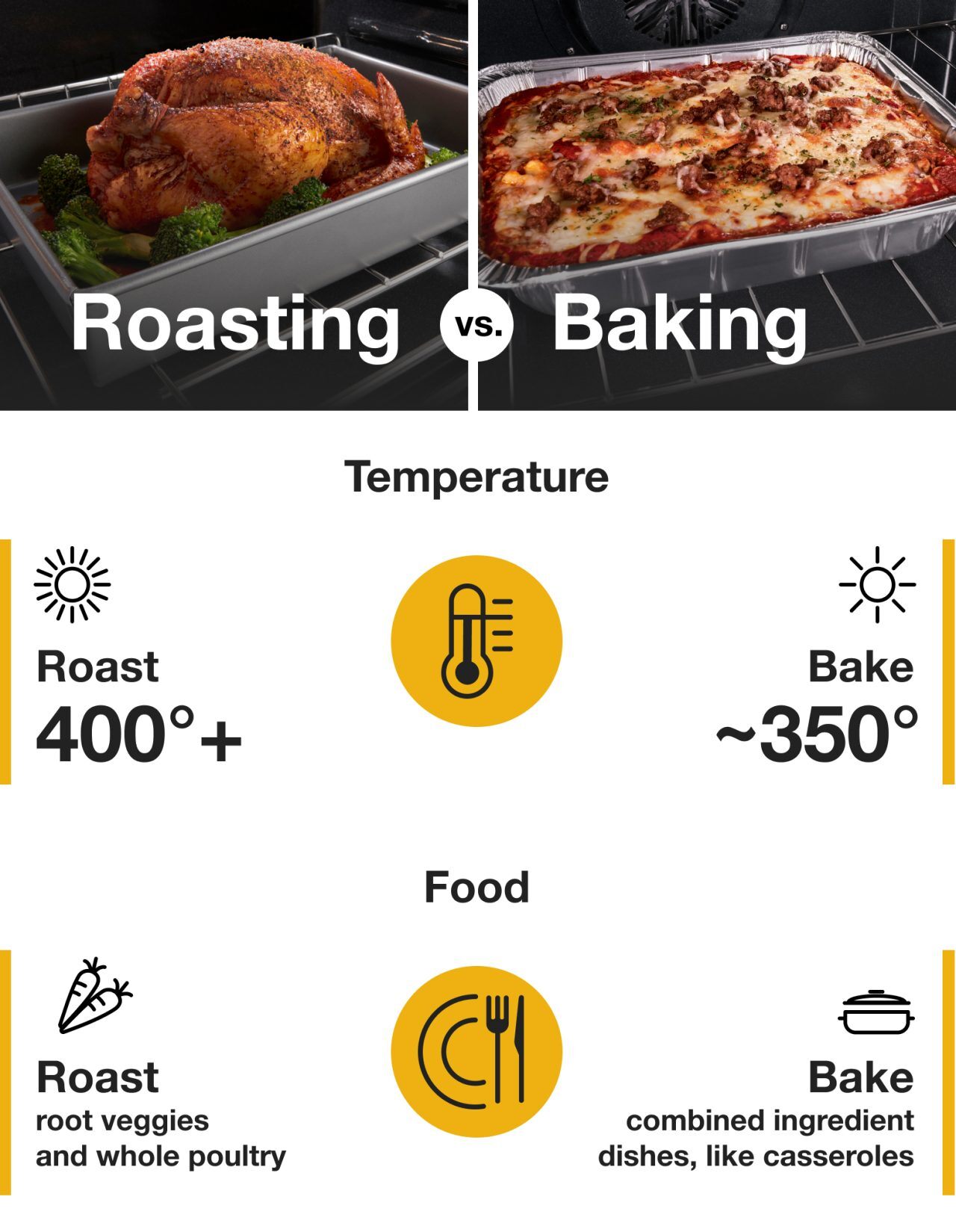 What is the difference between bake and roast in convection oven?