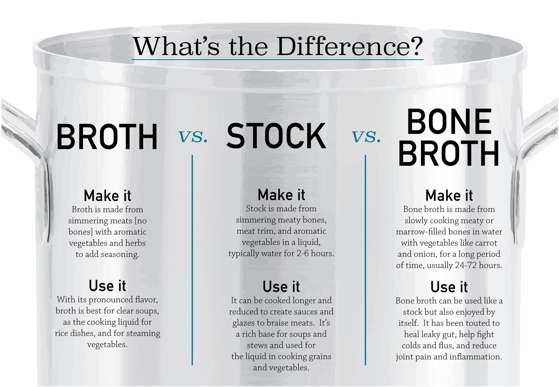 What is the difference between bone broth and stock?