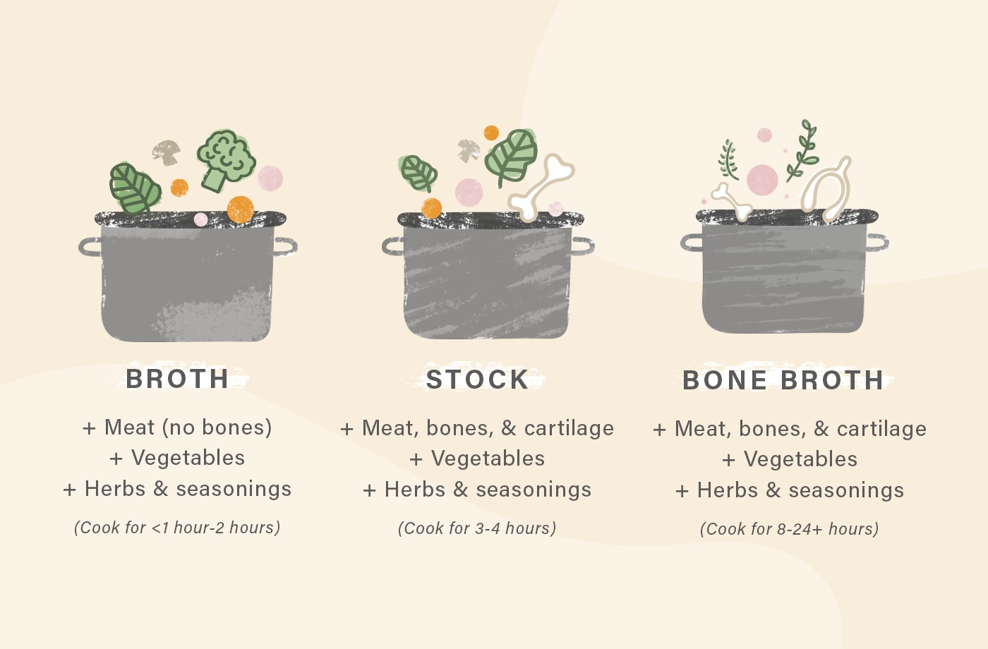 What is the difference between bone stock and bone broth?