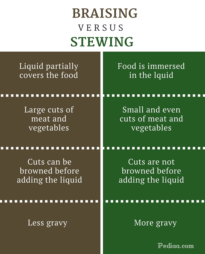 What is the difference between braising and stewing quizlet?