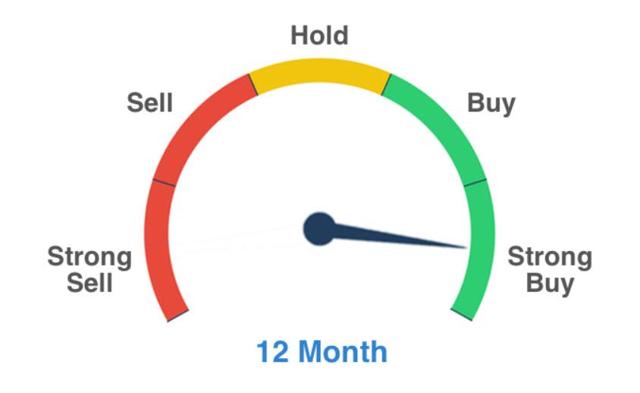 what-is-the-difference-between-buy-and-strong-buy-2022-qaqooking-wiki