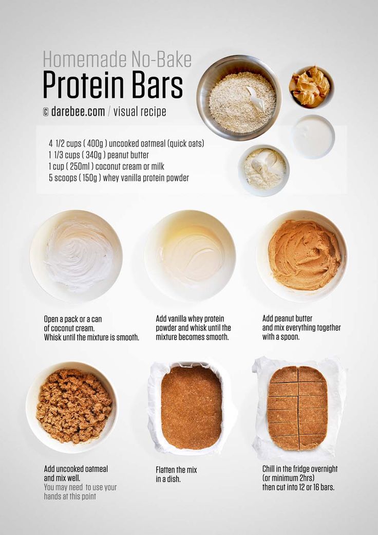 What is the difference between cheap and expensive whey protein?