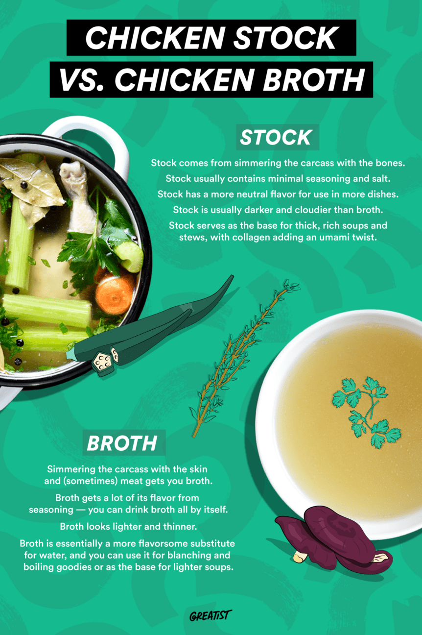 What is the difference between chicken broth and chicken soup?