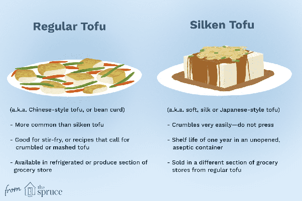 What is the difference between Chinese and Japanese tofu?