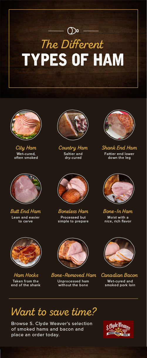 What is the difference between cooked and uncooked ham?