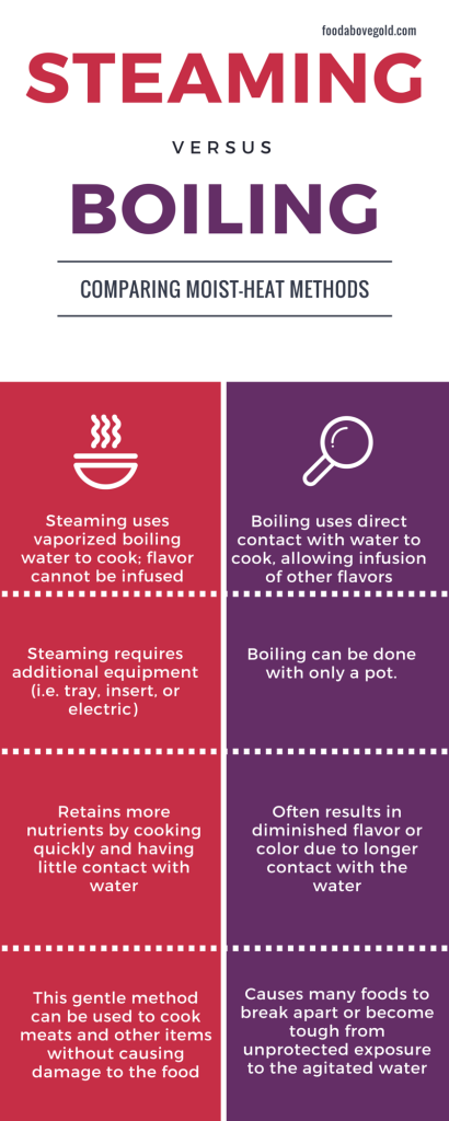 What is the difference between cooking and boiling?