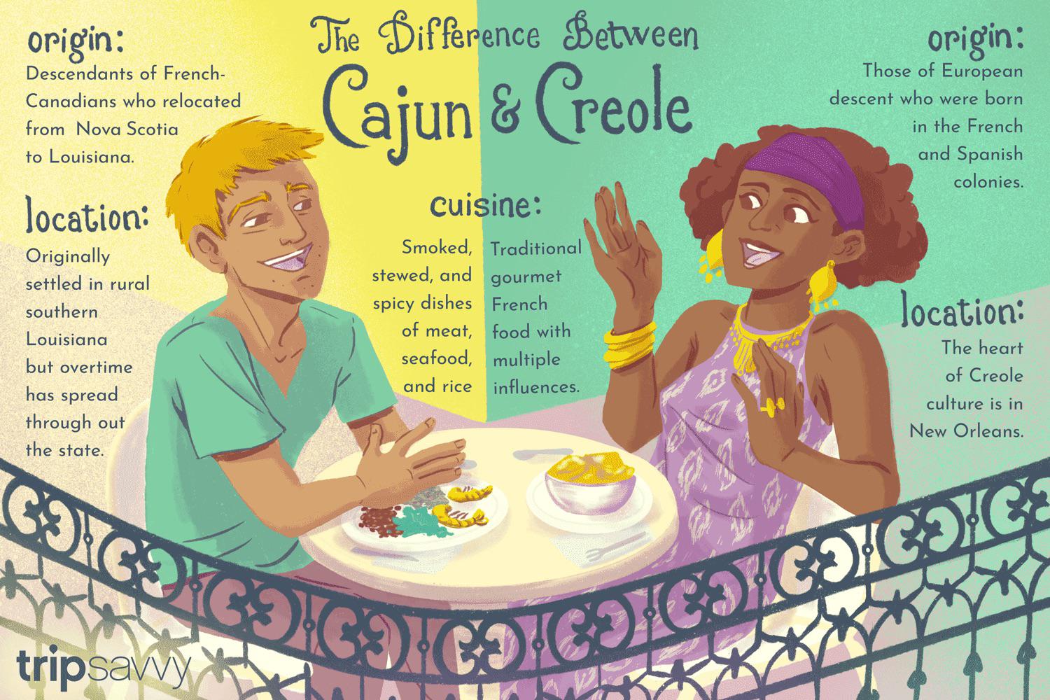What is the difference between Creole and Cajun cultures?