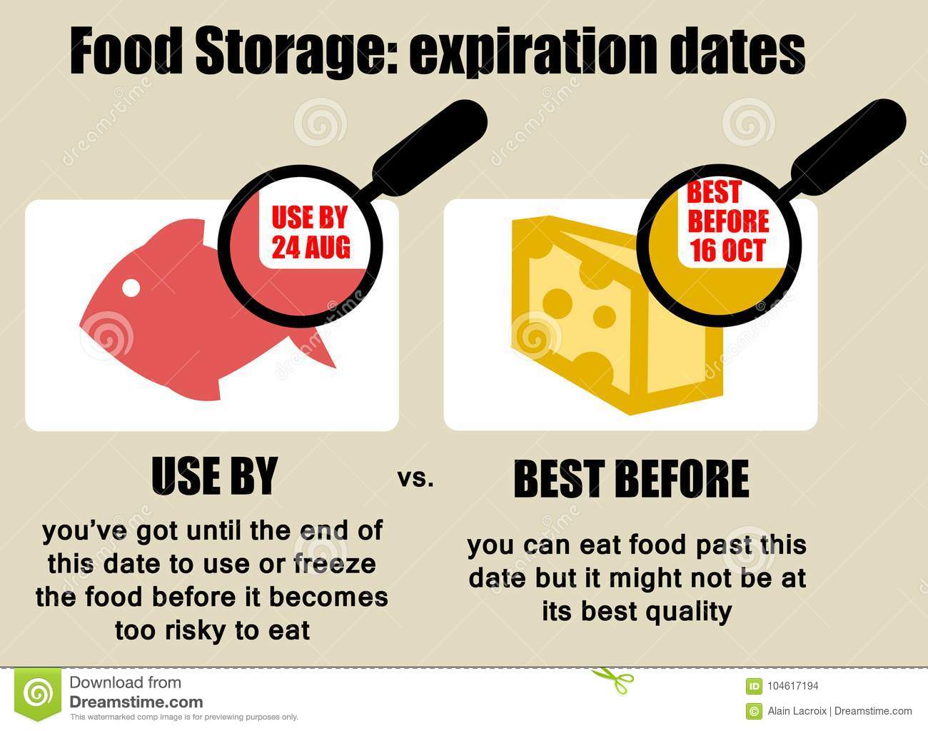 What is the difference between expiry and best before dates?