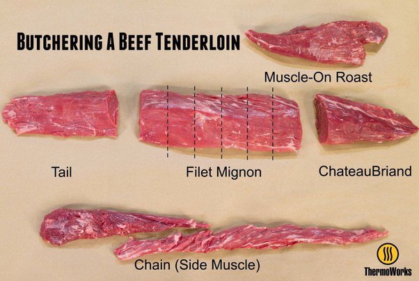 What is the difference between fillet steak and Chateaubriand?