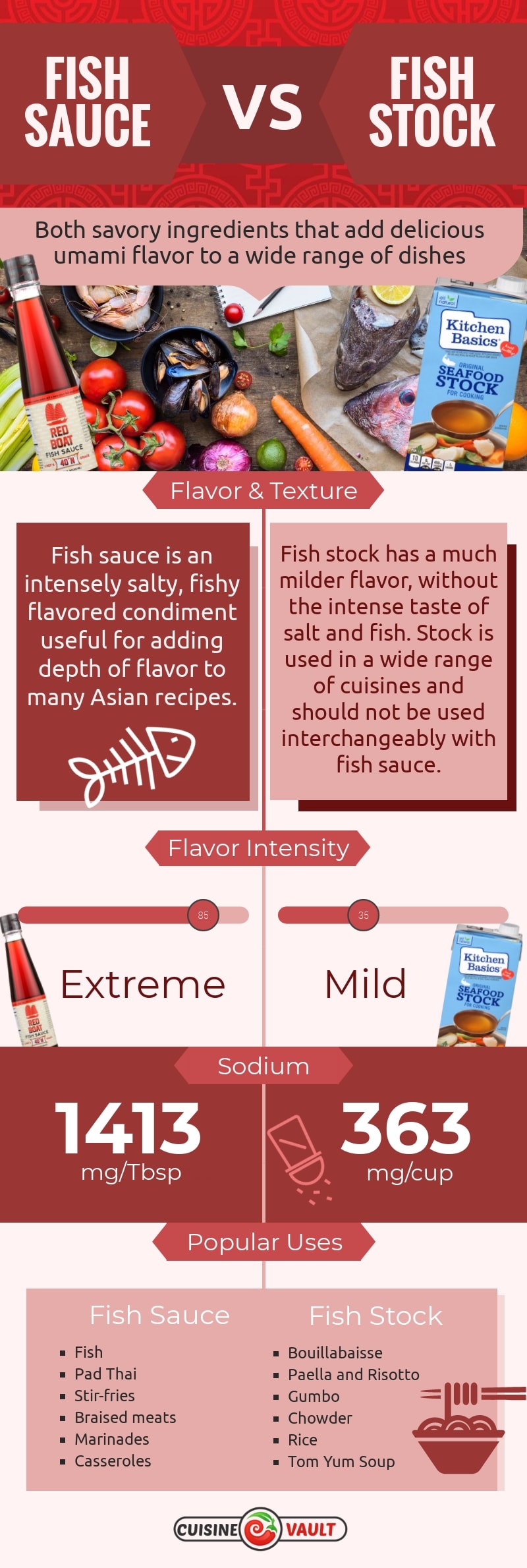 What is the difference between fish sauce and fish stock?