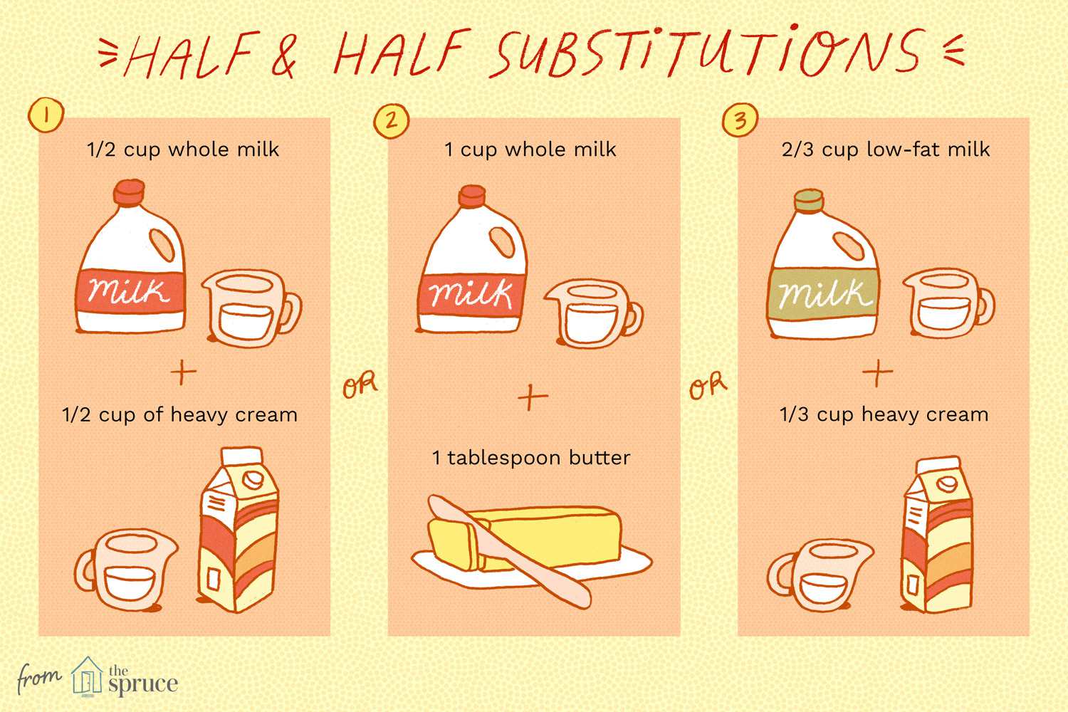 What is the difference between half and half and heavy cream?