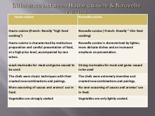 What is the difference between haute cuisine and nouvelle cuisine?