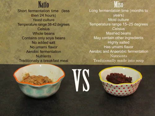What is the difference between miso and natto?