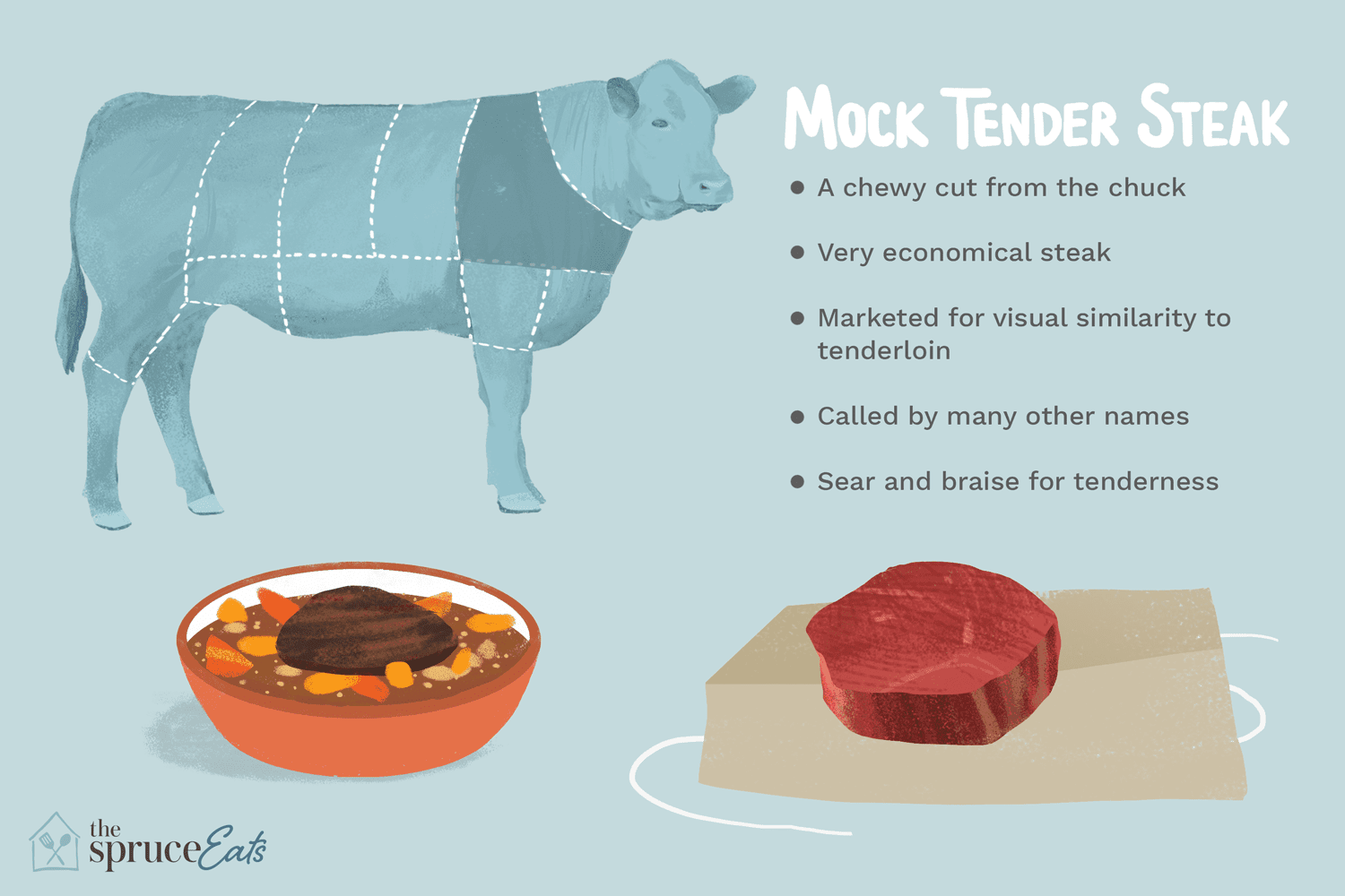 What is the difference between mock tender and chuck steak?