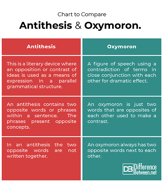 What is the difference between opposite and antithetical?