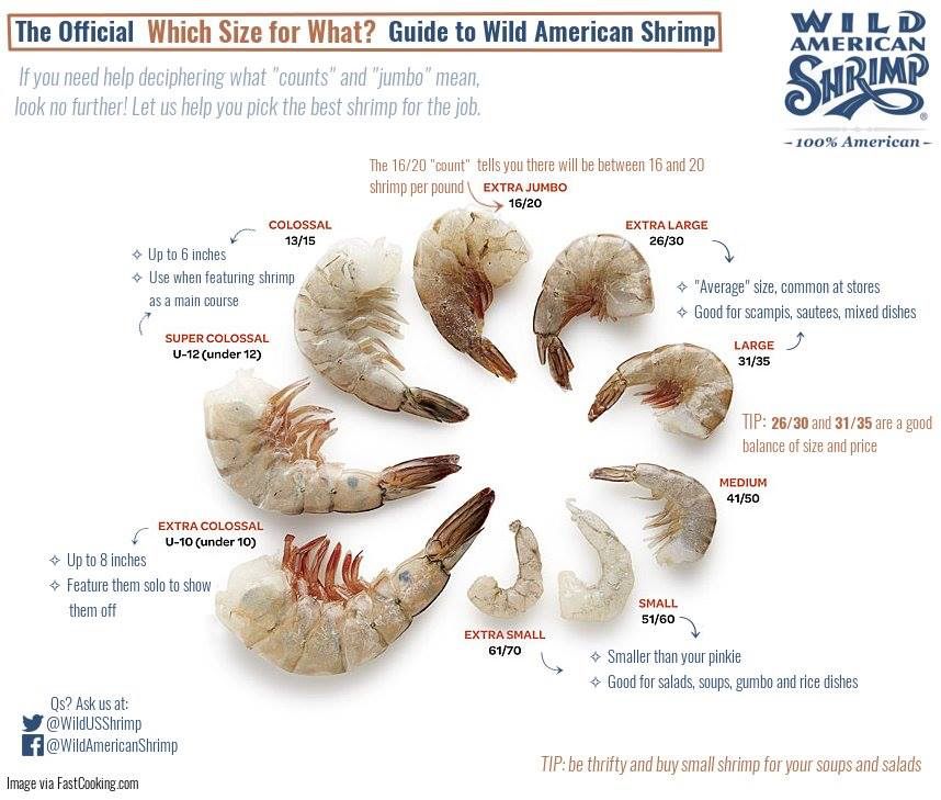 What is the difference between Shell-on shrimp