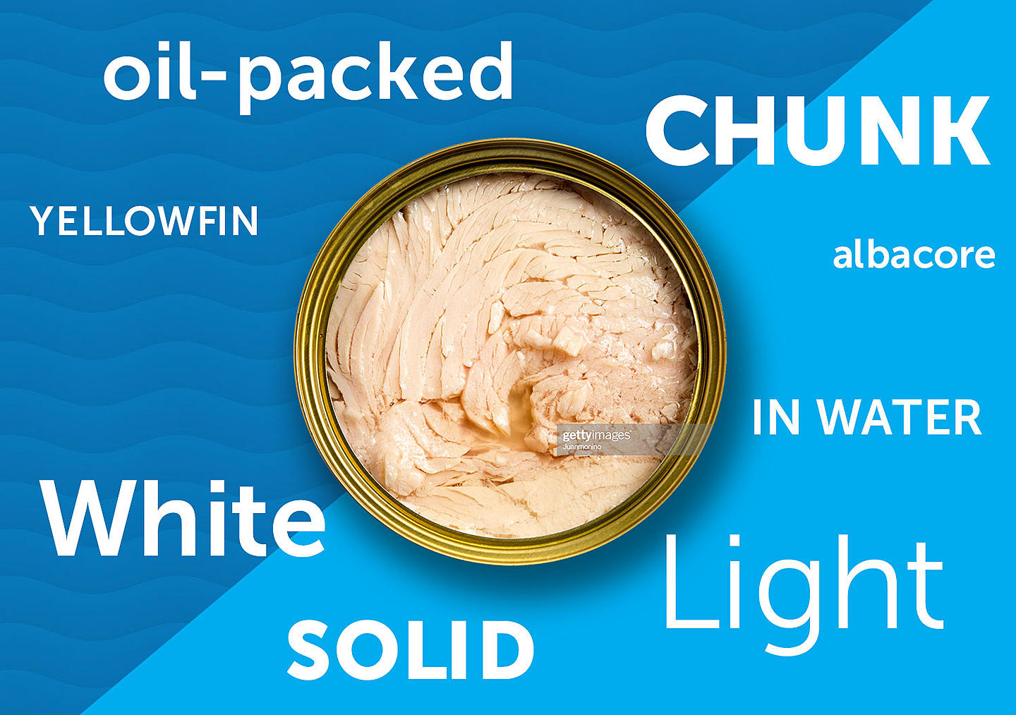 What is the difference between solid white and Chunk light tuna?