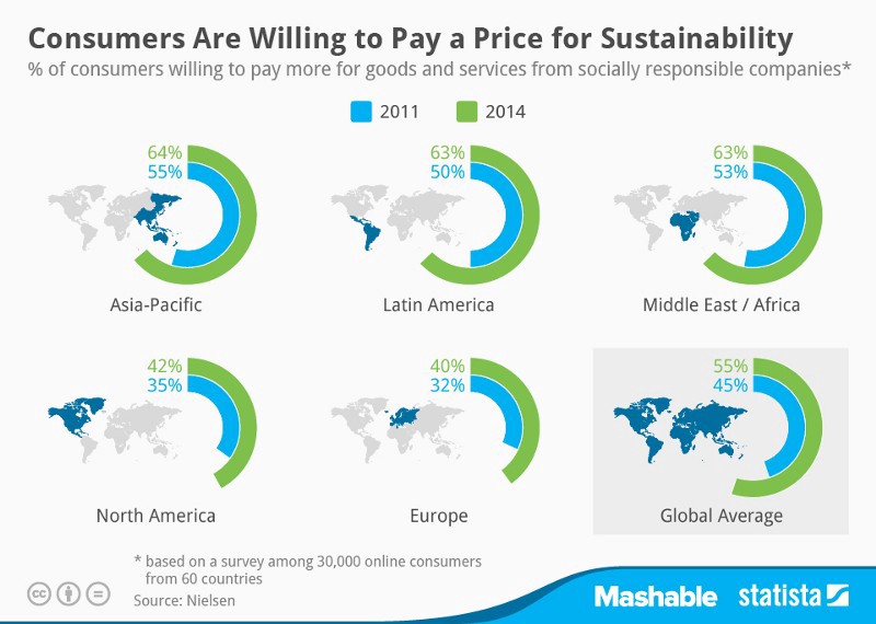 What is the difference between sustainably sourced and responsibly sourced?