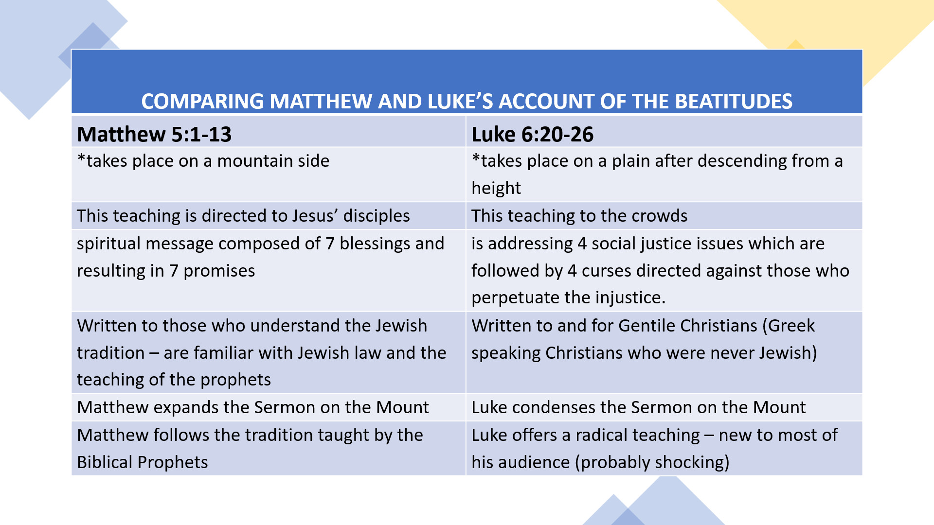 what-is-the-difference-between-the-beatitudes-in-matthew-and-luke