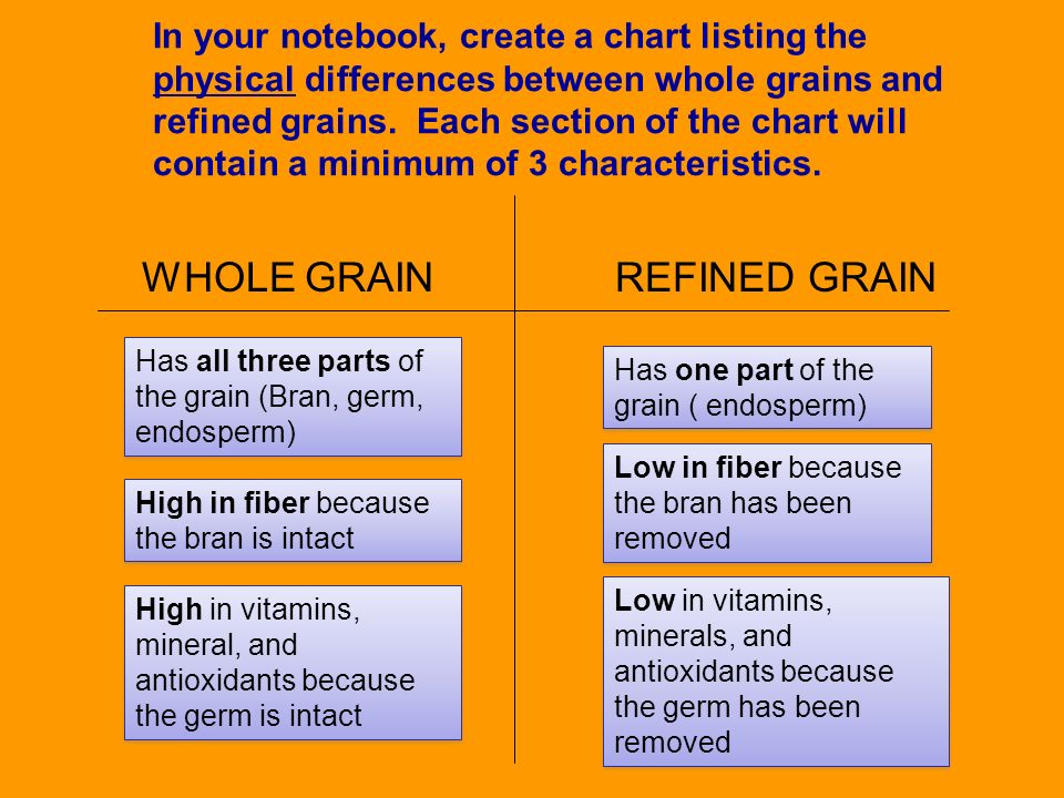 What is the difference between whole grains and refined grains quizlet?