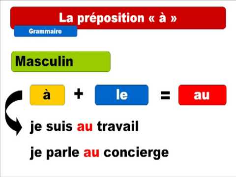 What is the difference between'AU'and'en'in French?