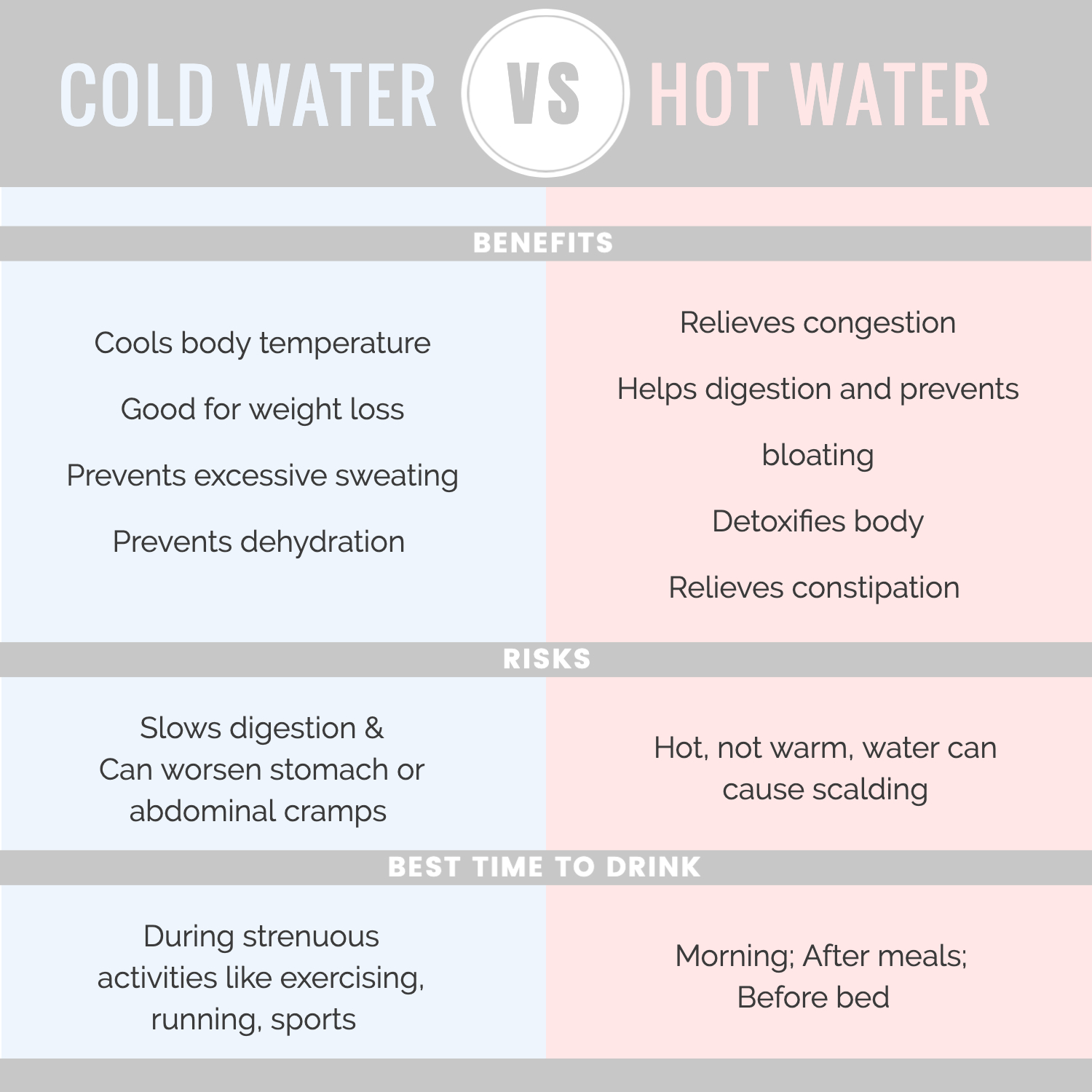 What is the disadvantage of drinking warm water?