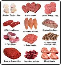 What is the easiest meat to cook?