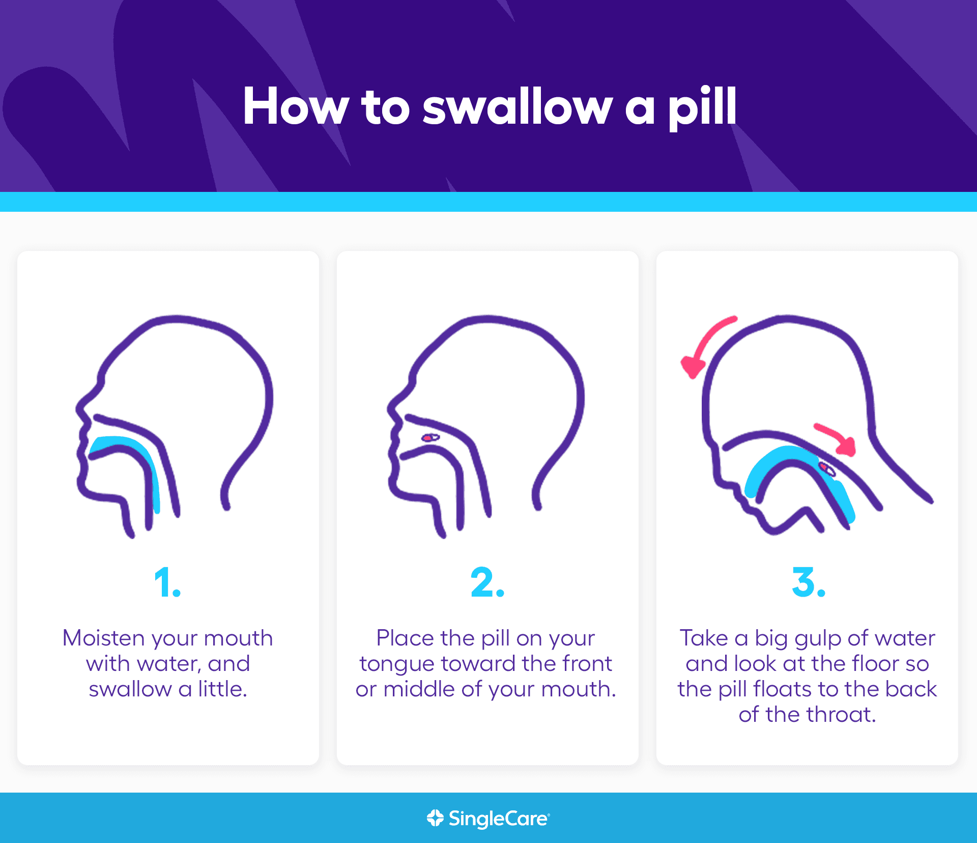 What is the easiest thing to swallow?