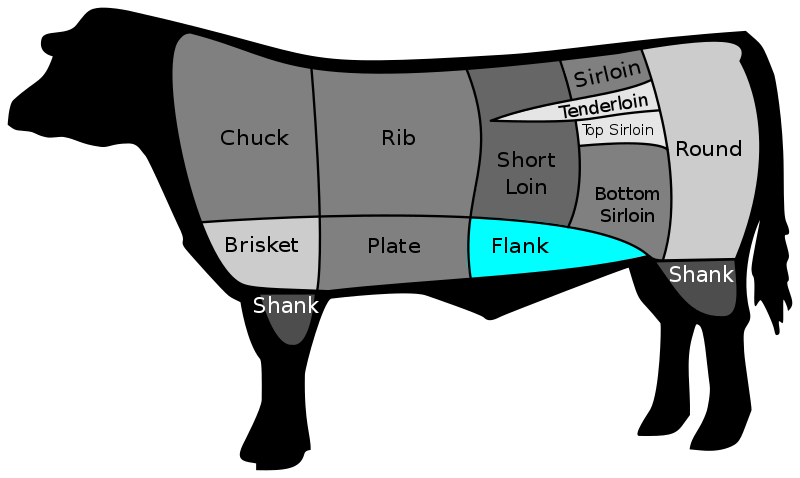 What is the English equivalent of flank steak?