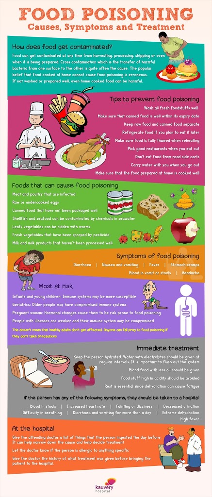 What is the fastest way to flush out food poisoning?