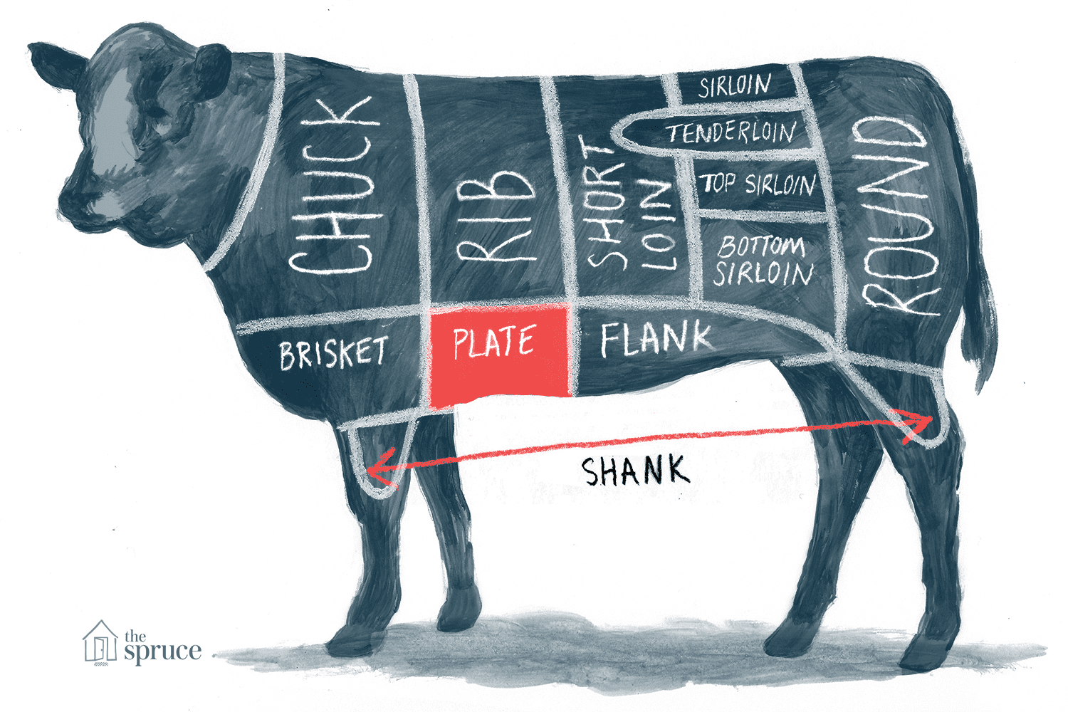 What is the finest cut of beef?