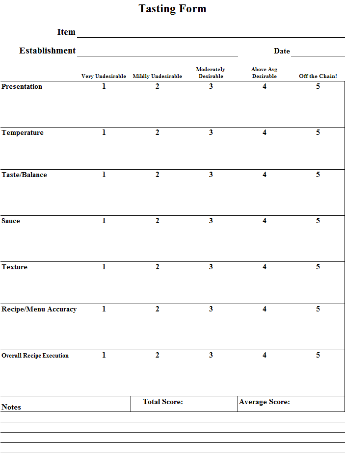 What is the first thing you should do when evaluating a recipe?