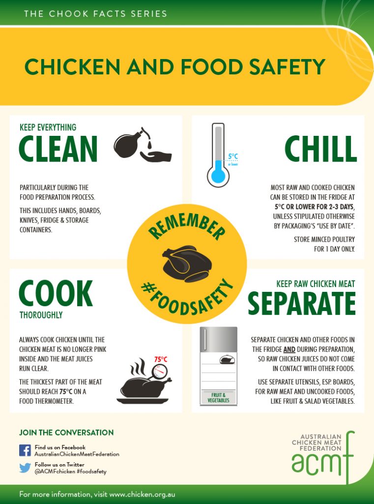 What is the food safety risk with chicken?