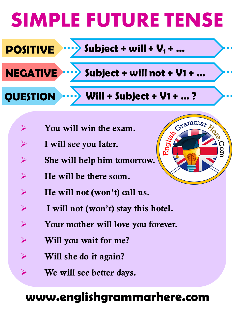 What is the formula of simple future tense with Will 