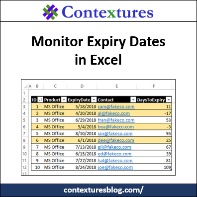 What is the function of expired expiration date?