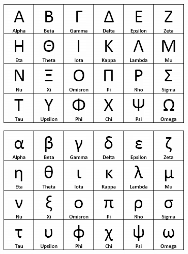 What is the Greek alphabet called?