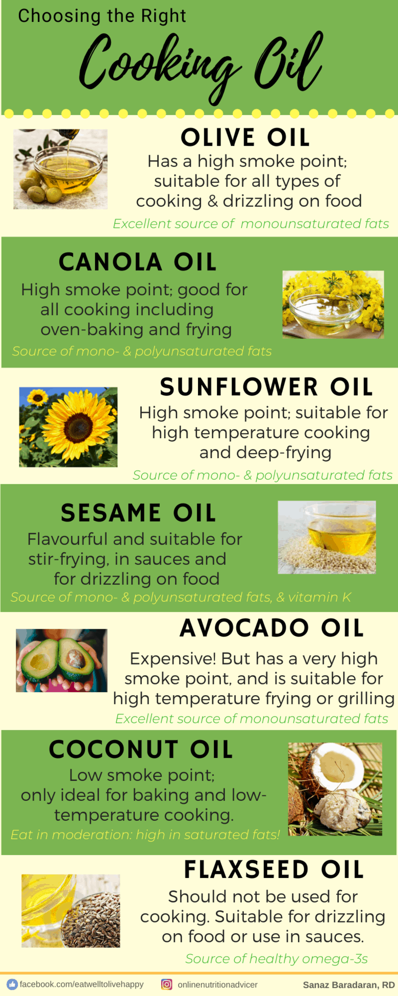 What is the healthiest cooking oil?